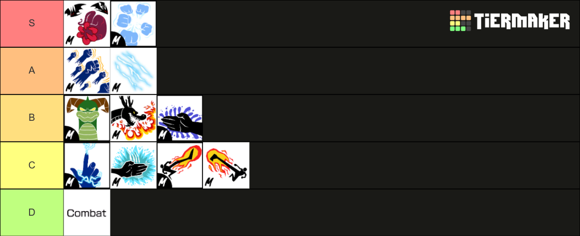 All Fighting Styles on Blox Fruits Tier List (Community Rankings ...