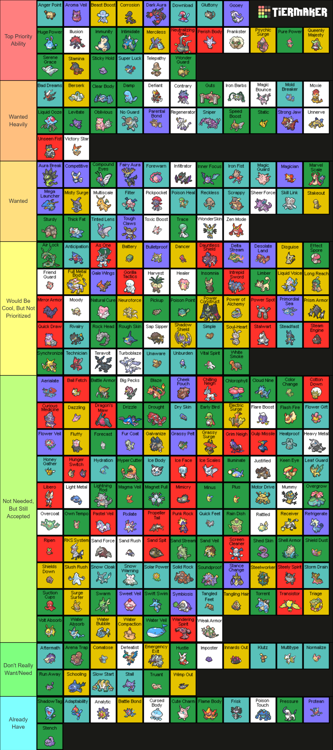 All Pokémon Abilities Tier List (Community Rankings) - TierMaker