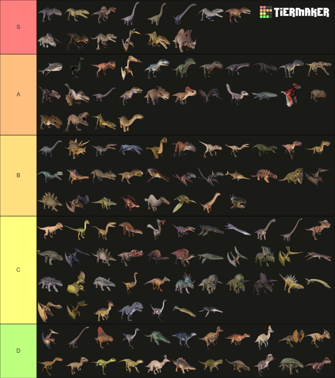 Jurassic World Evolution 2 - Prehistoric Creatures Tier List (Community ...