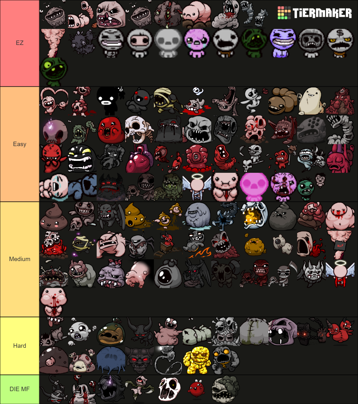 Binding of Isaac: Repentance Bosses/Mini-Bosses Tier List (Community ...