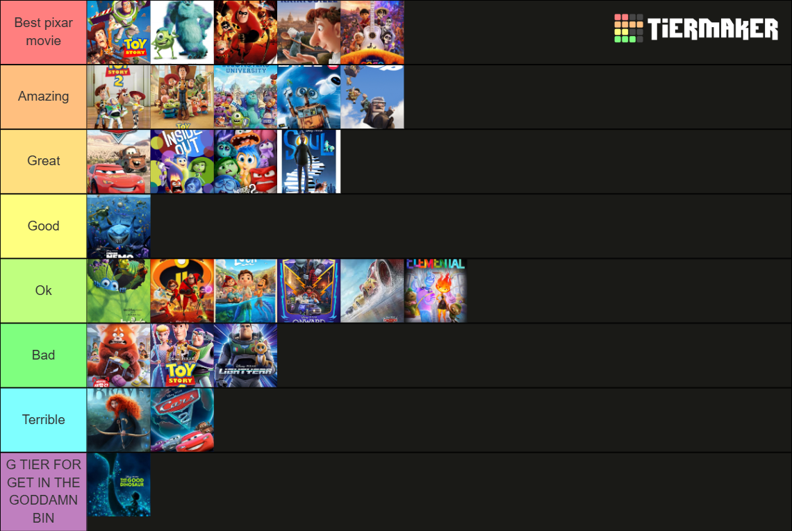 Rating Pixar movies!🍿 Tier List (Community Rankings) - TierMaker
