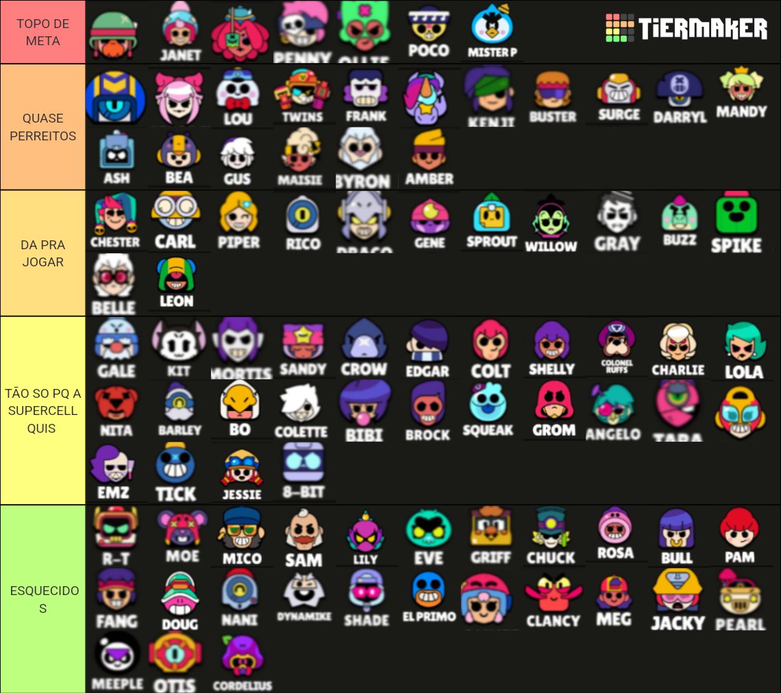 Brawl Stars Tier List (Community Rankings) - TierMaker