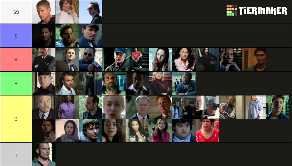 Prison Break Characters (All Seasons) Tier List (Community Rankings ...