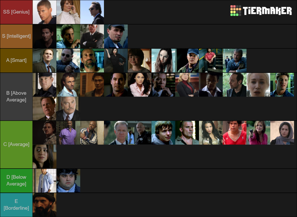 Prison Break Characters (All Seasons) Tier List (Community Rankings ...