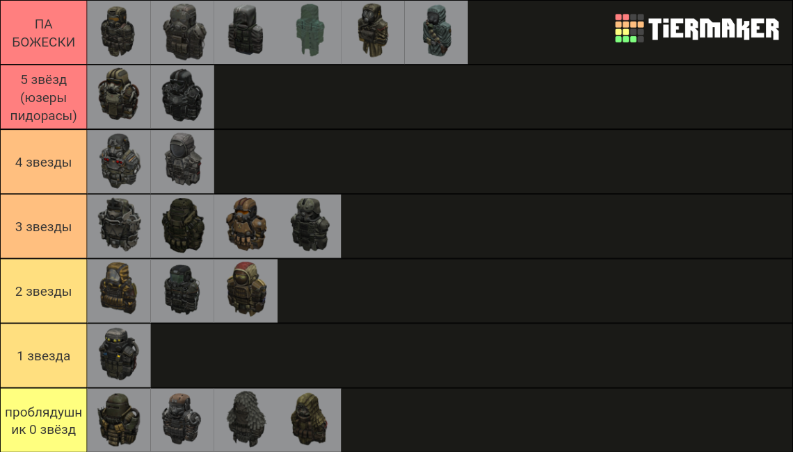 Броня из Stalcraft Tier List (Community Rankings) - TierMaker