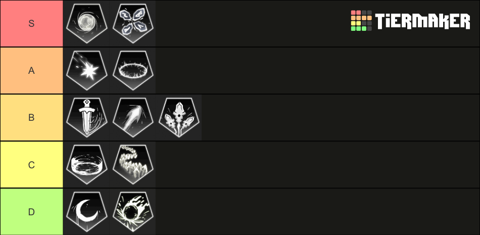 Spell Brigade Spells Tier List (Community Rankings) - TierMaker