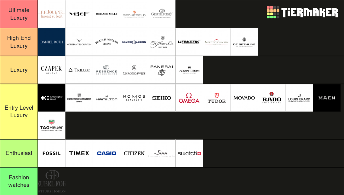 All Watch Brands Tier List (Community Rankings) - TierMaker