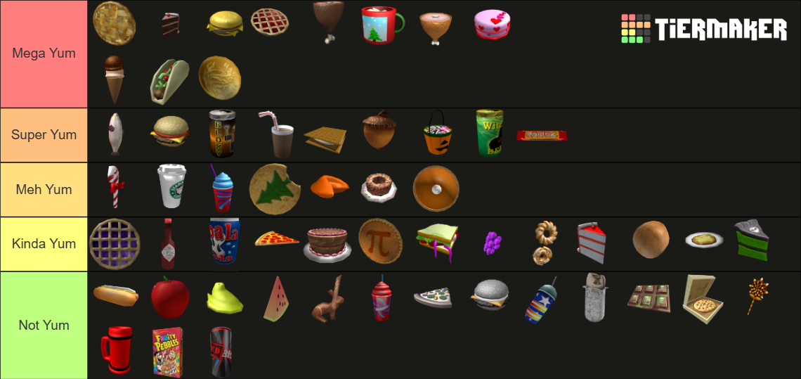 Roblox food items Tier List (Community Rankings) - TierMaker