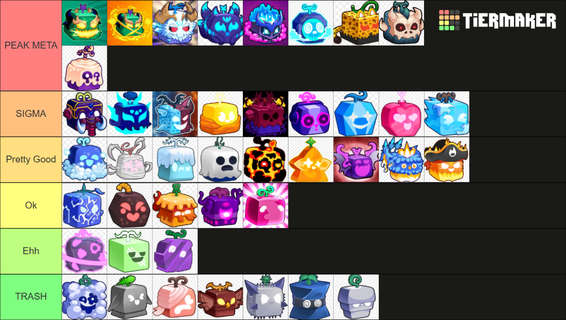 Blox Fruit Tier List (Community Rankings) - TierMaker