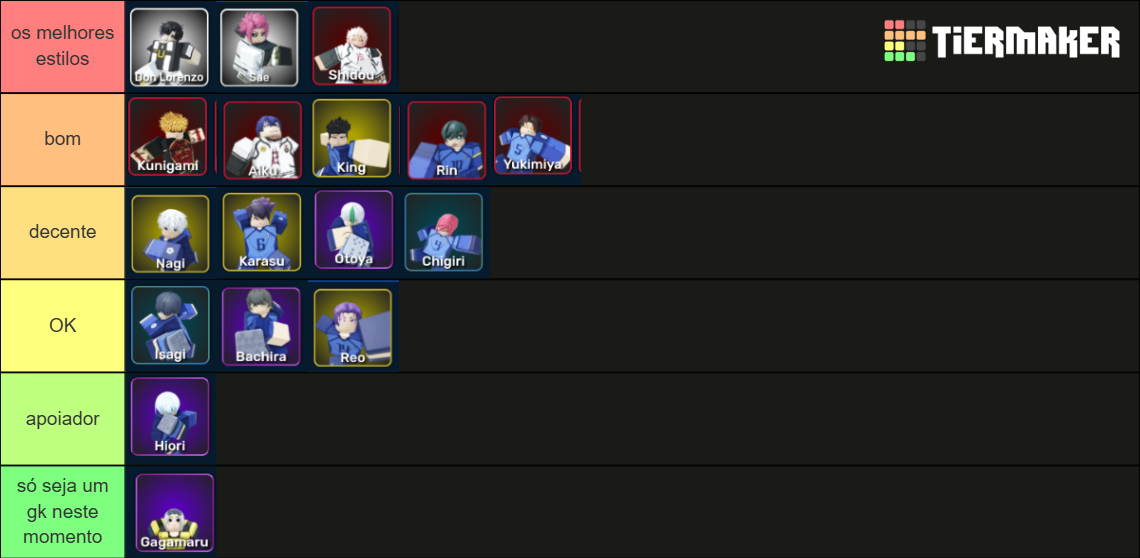 Blue Lock Rivals: Styles Tier List (Community Rankings) - TierMaker