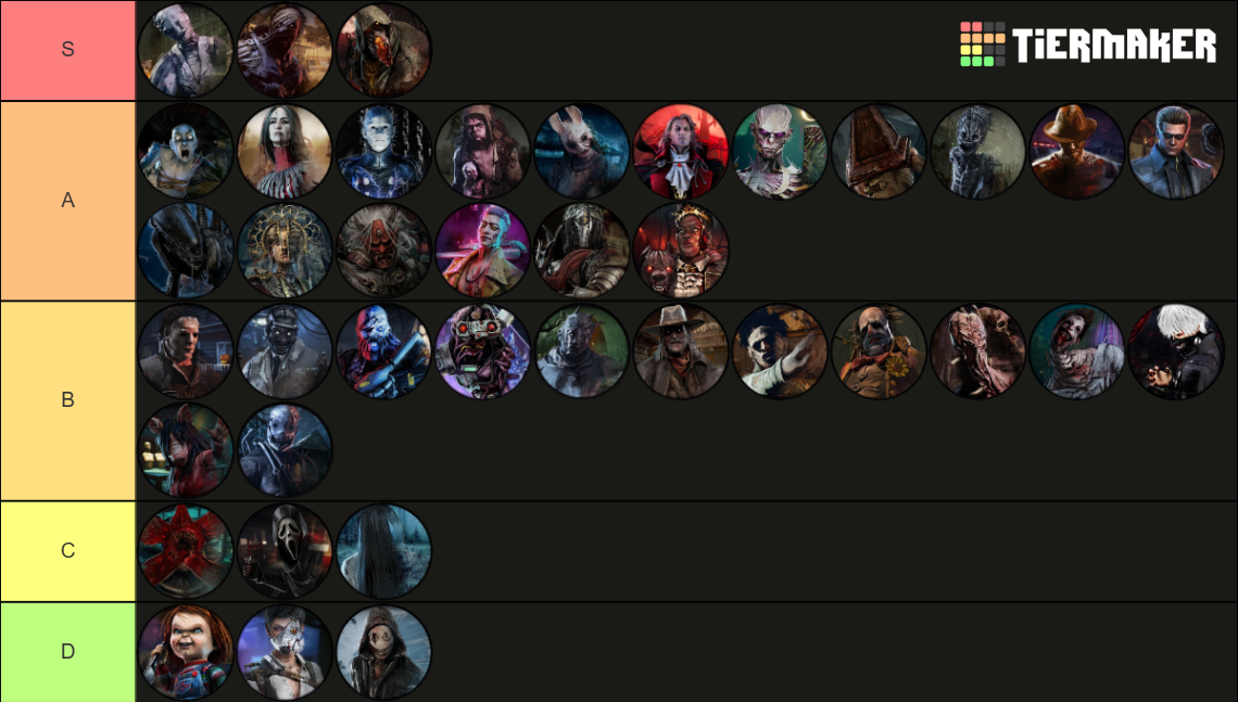 DBD Killers [8.6.0] Tier List (Community Rankings) - TierMaker