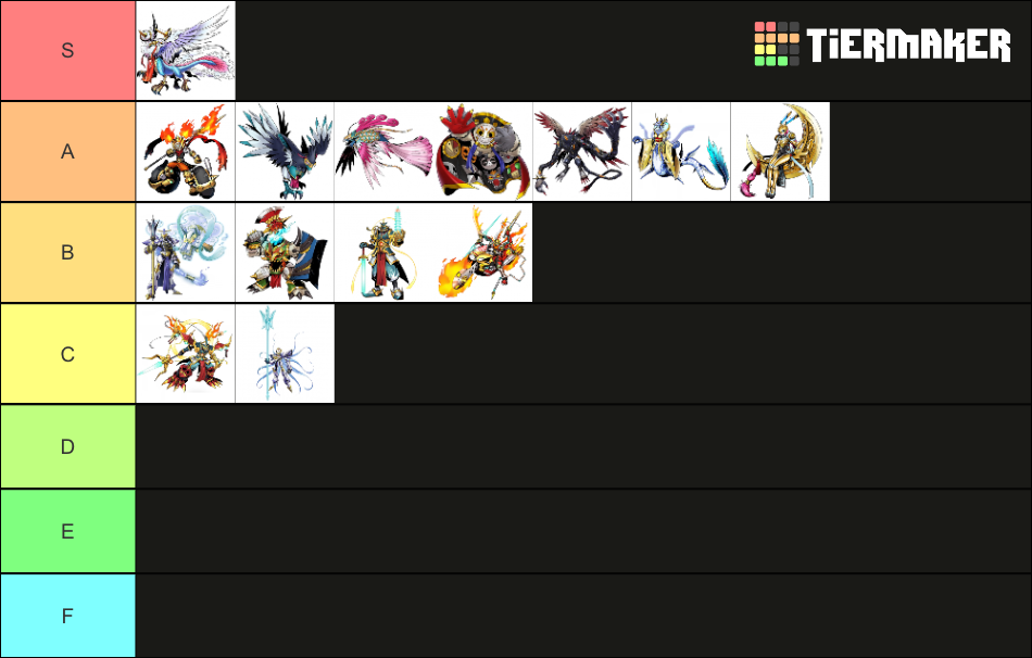 New Century Digimon (WIP) Tier List (Community Rankings) - TierMaker