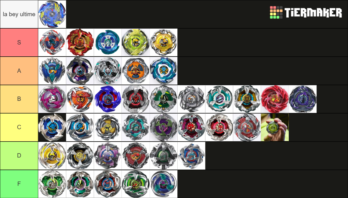 Beyblade X Releases Tier List (Community Rankings) - TierMaker