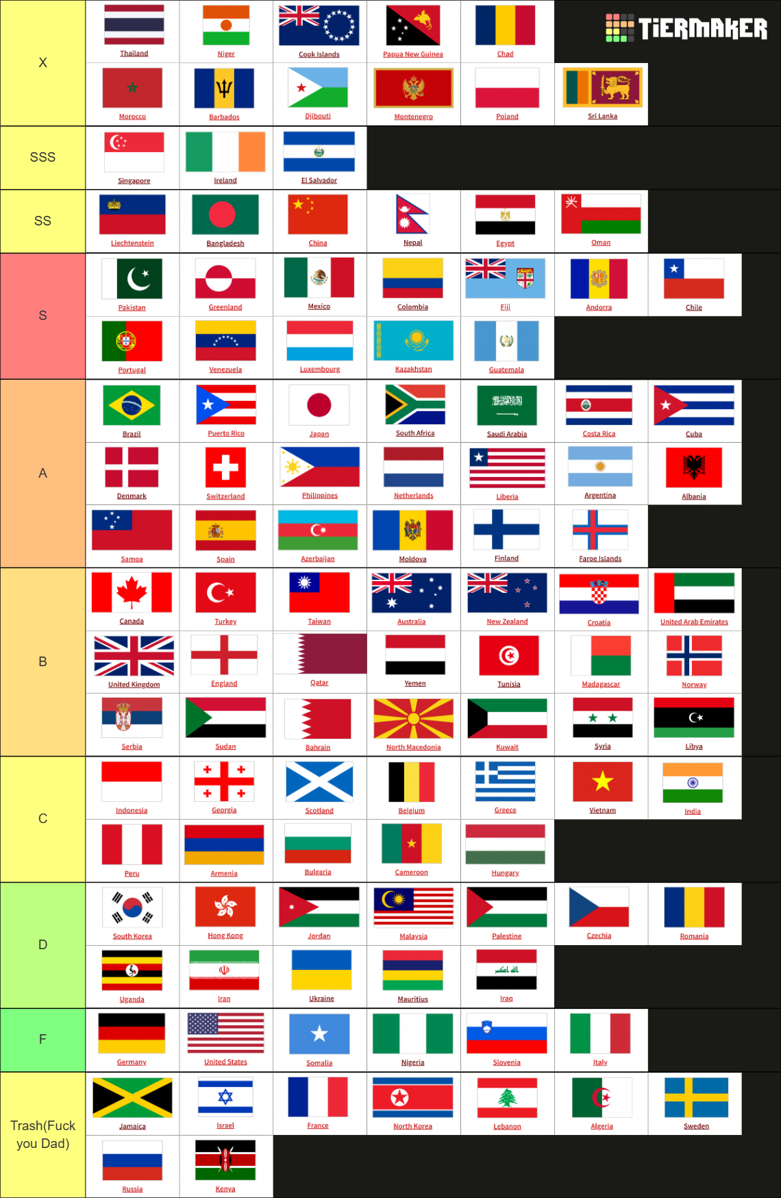 250 Countries and Territories (Flags and Names) Tier List (Community ...