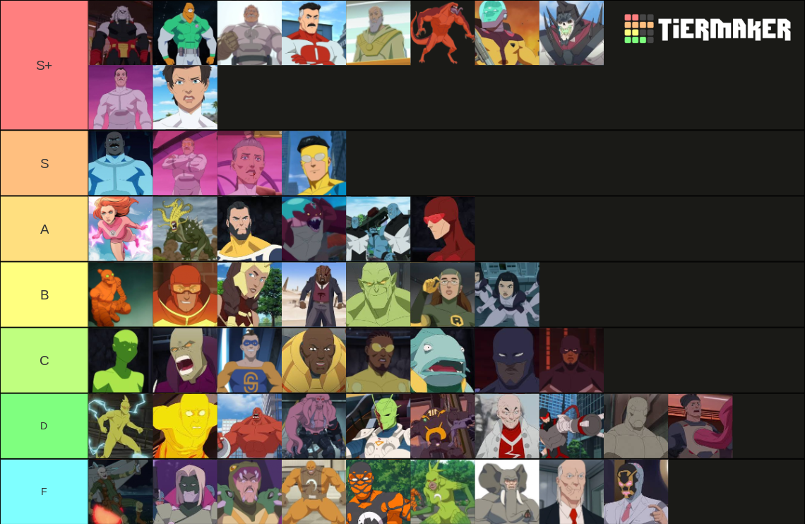 Invincible characters Tier List (Community Rankings) - TierMaker
