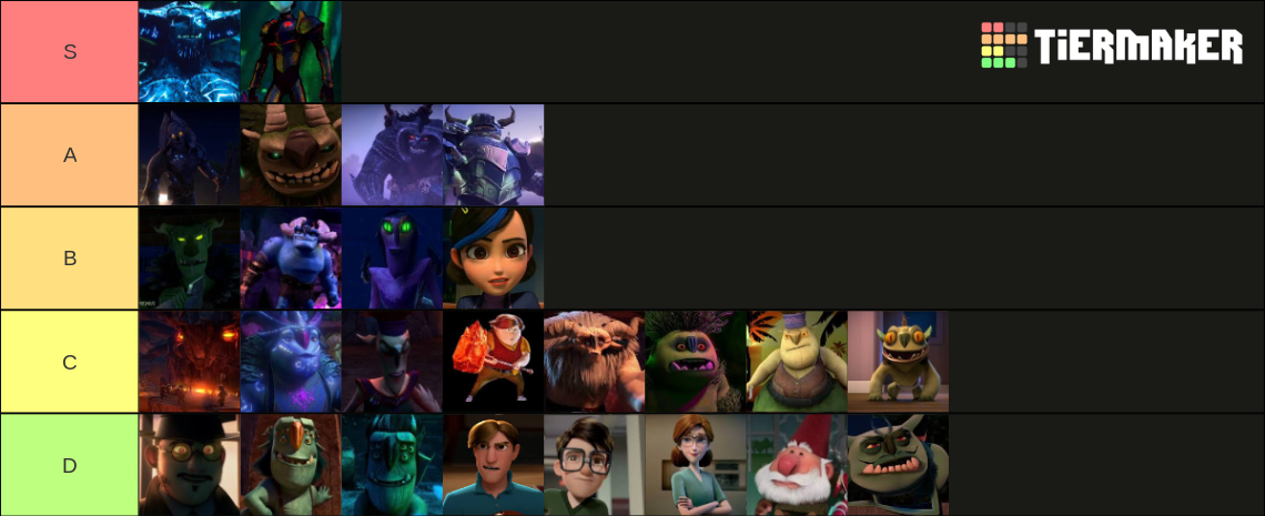 Troll Hunters Tier List (Community Rankings) - TierMaker