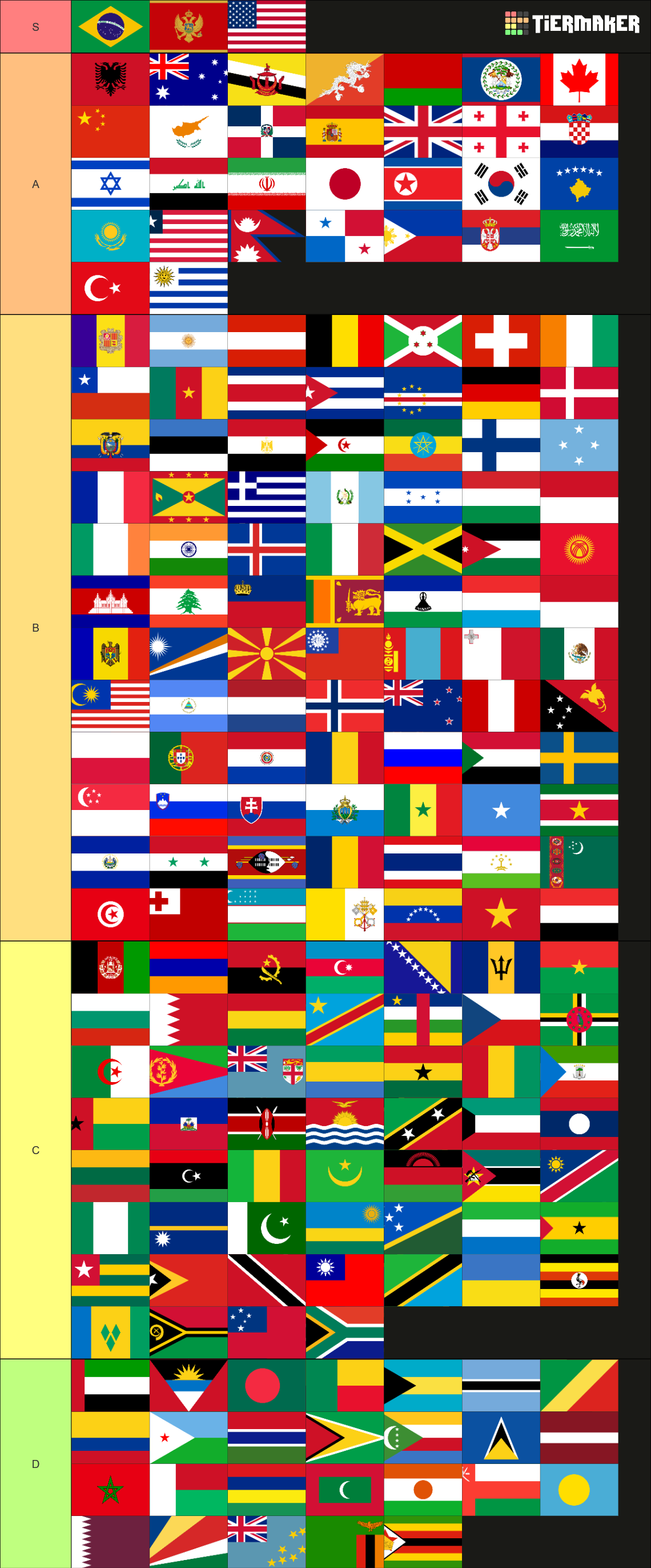 World Flags Tier List (Community Rankings) - TierMaker