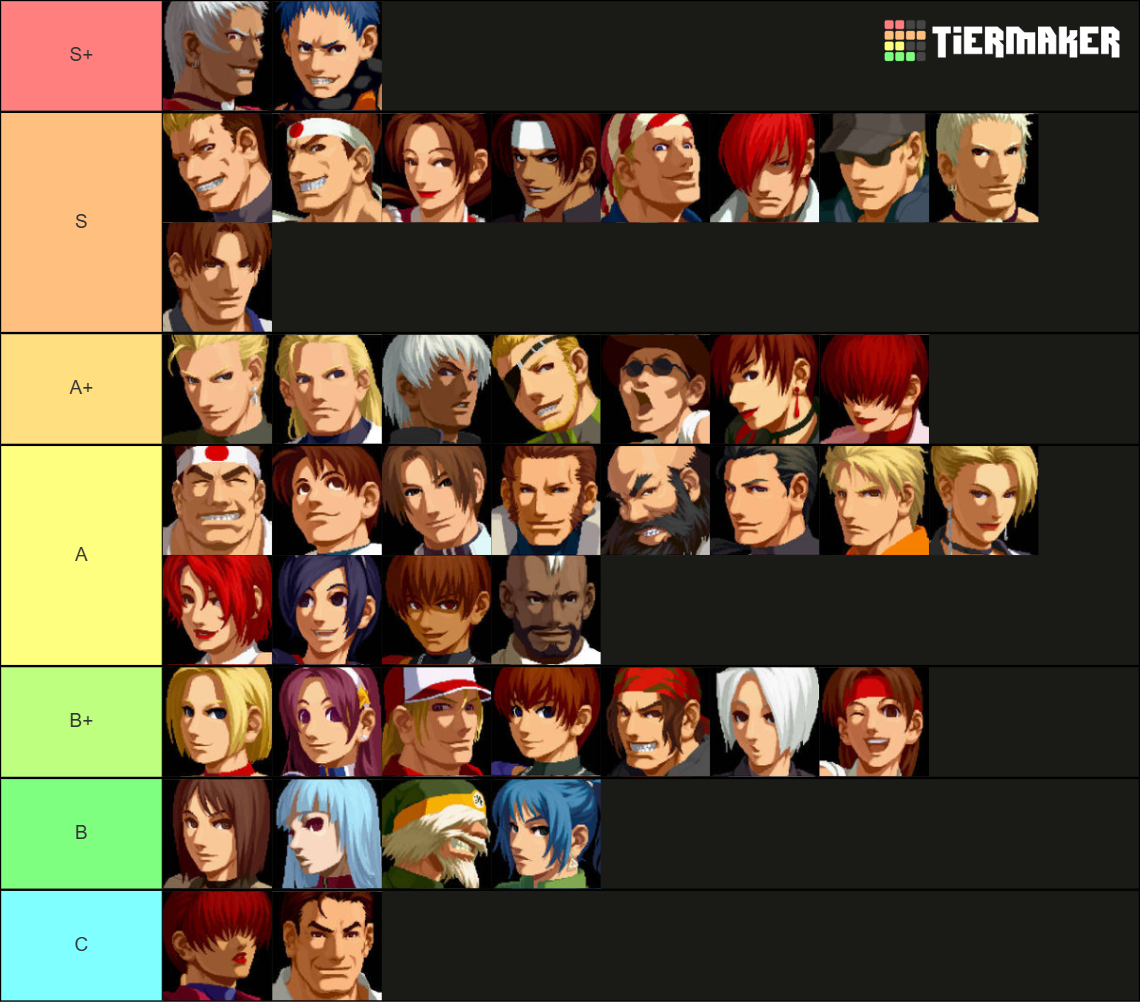 THE KING OF FIGHTERS 2002 Tier List (Community Rankings) - TierMaker