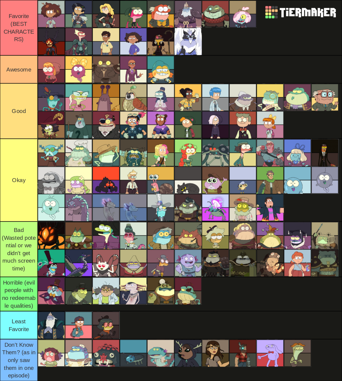 Amphibia Characters (111 characters) Tier List (Community Rankings ...