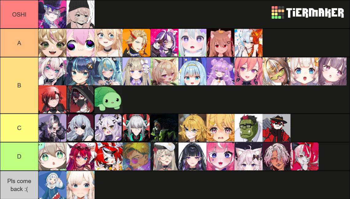 Vtubers 2025 (EN) Tier List (Community Rankings) - TierMaker