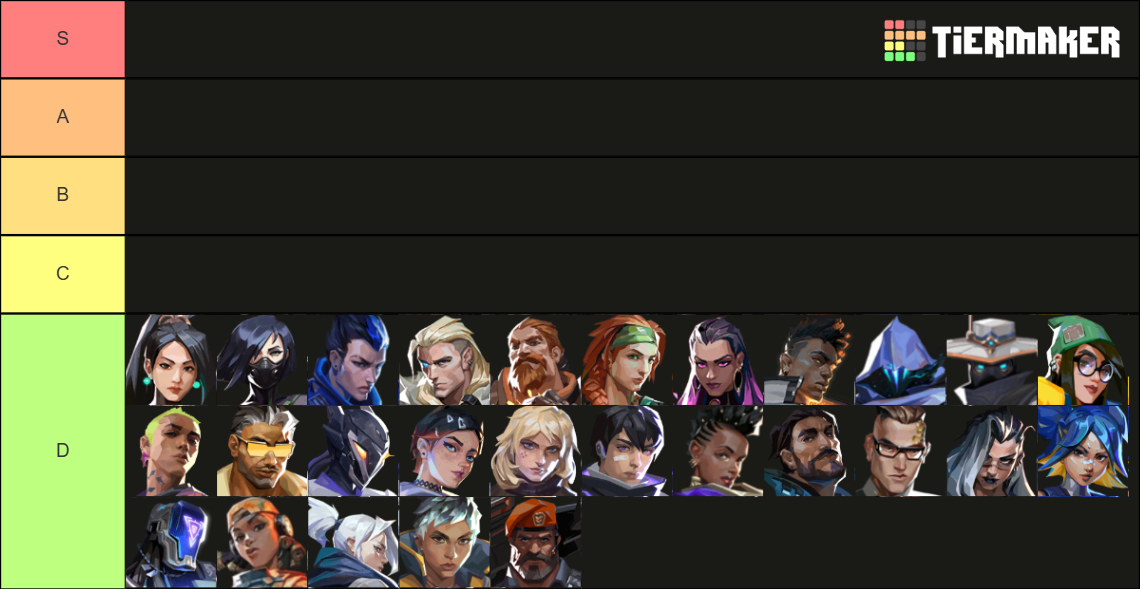 Recent Valorant Tier Lists - TierMaker