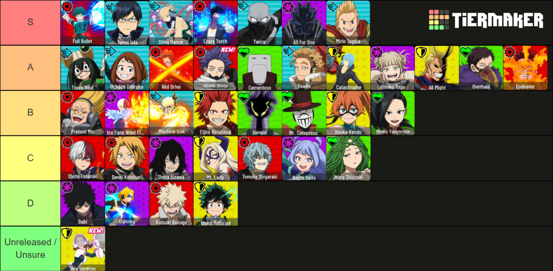 My Hero Ultra Rumble (MHUR) Season 10! Tier List (Community Rankings ...