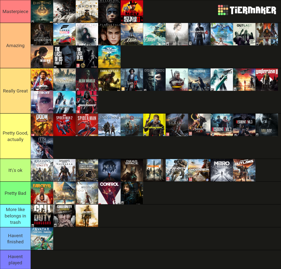 Ultimate Video Games 2024 (More than 350 AAA games) Tier List ...
