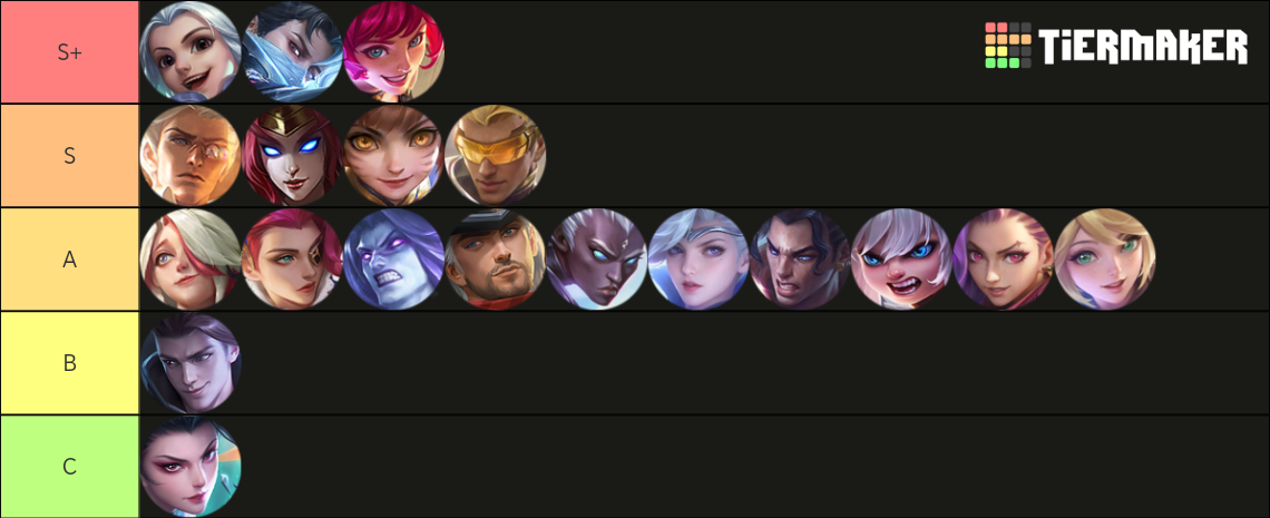 Gold Tierlist Mlbb Tier List (Community Rankings) - TierMaker