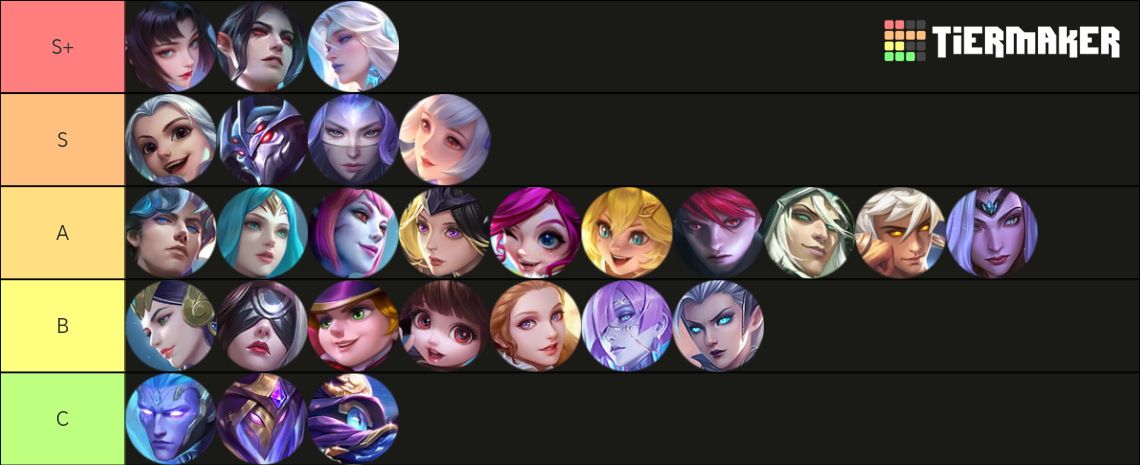 Mid Tierlist Mlbb Tier List (Community Rankings) - TierMaker