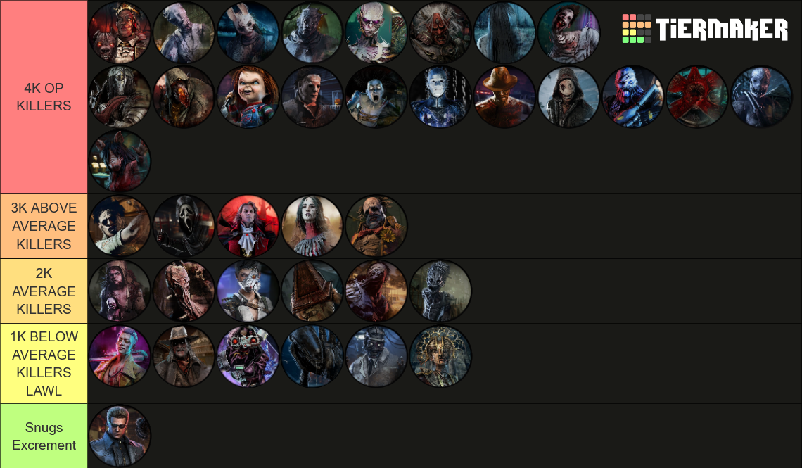 DBD Killers [8.6.0] Tier List (Community Rankings) - TierMaker
