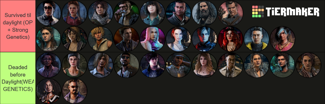 DBD Survivors [8.4.0] Tier List (Community Rankings) - TierMaker