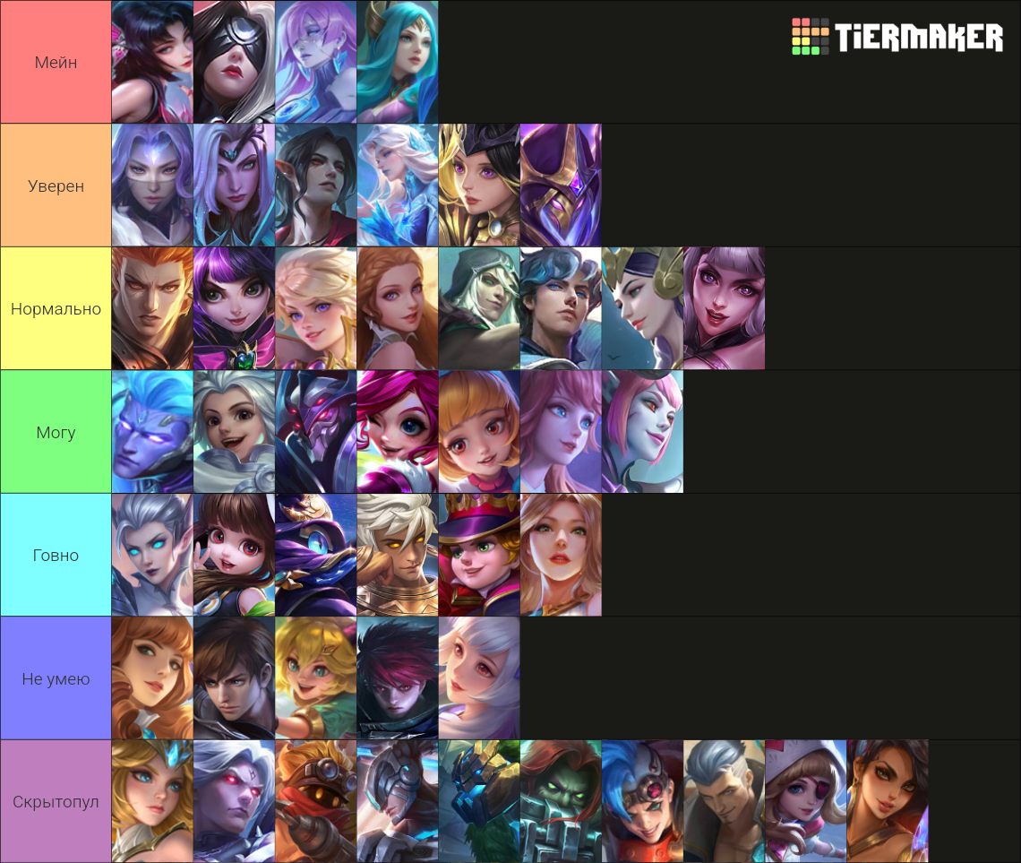 MLBB Heroes (May 2025) Tier List (Community Rankings) - TierMaker