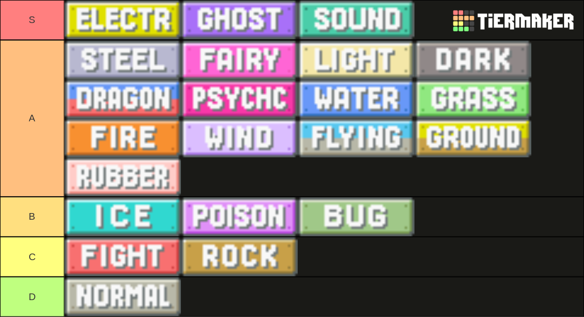 Pokemon Types with Fanmade Types Tier List (Community Rankings) - TierMaker