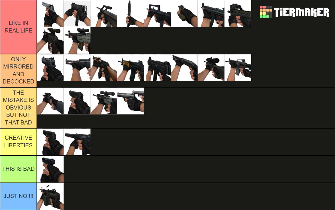 CS:Source Weapons Tier List (Community Rankings) - TierMaker