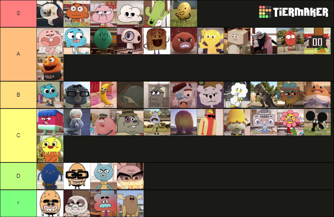 The Amazing World of Gumball (TAWOG) Tier List (Community Rankings ...