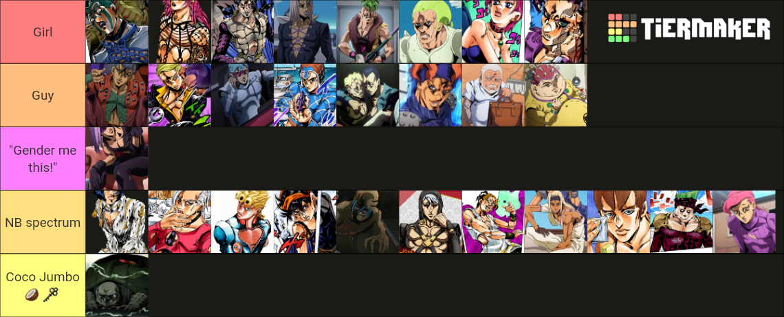 Jojo part 5 characters Tier List (Community Rankings) - TierMaker