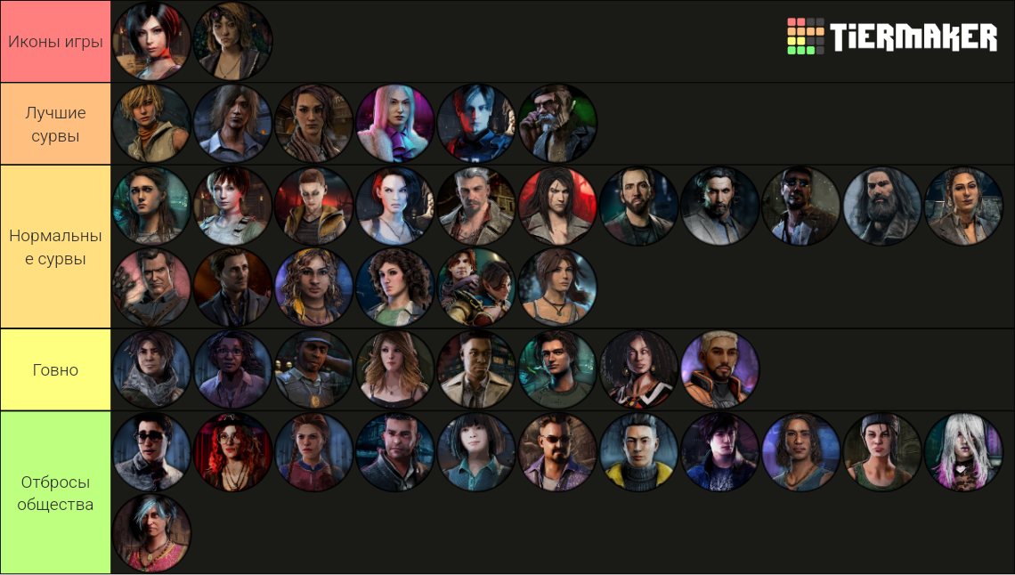 DBD Survivors [8.4.0] Tier List (Community Rankings) - TierMaker