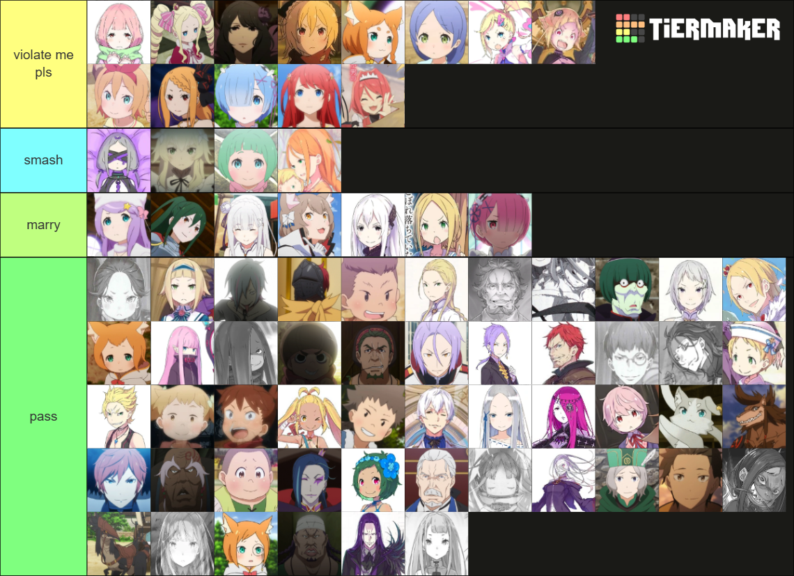 Re:Zero All Characters Tier List (Community Rankings) - TierMaker