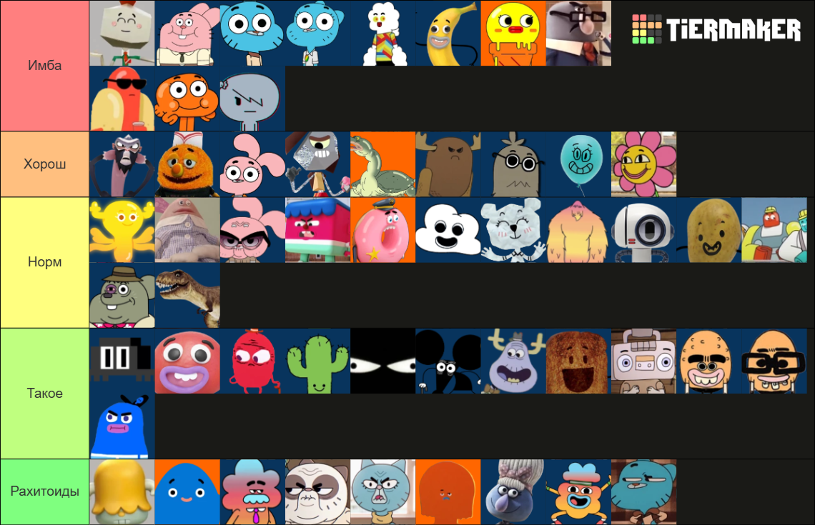 Amazing World Of Gumball Characters Tier List (Community Rankings ...