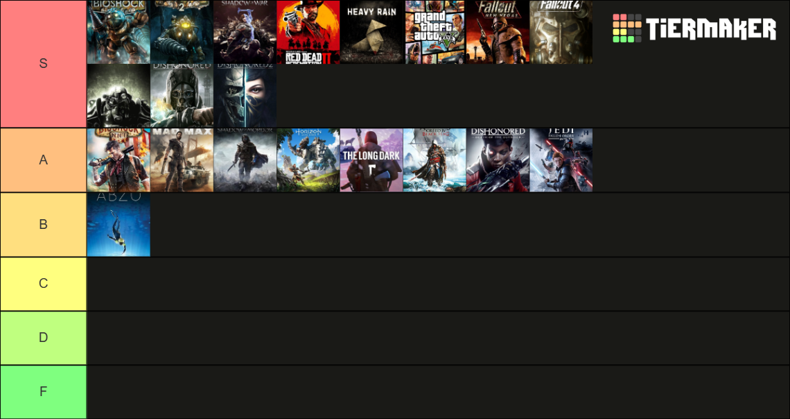 Backlog Tierlist Tier List (Community Rankings) - TierMaker