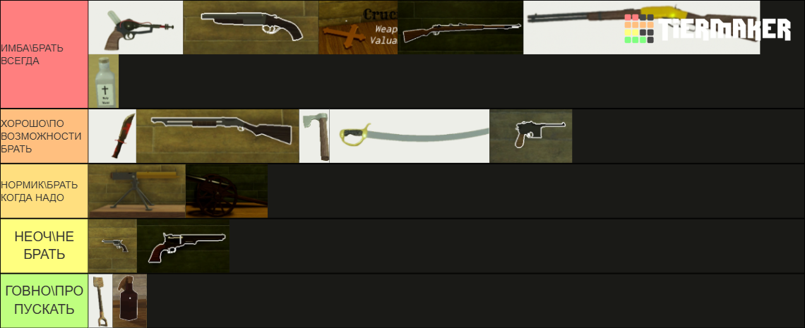 Dead Rails Weapons Tier List (Community Rankings) - TierMaker