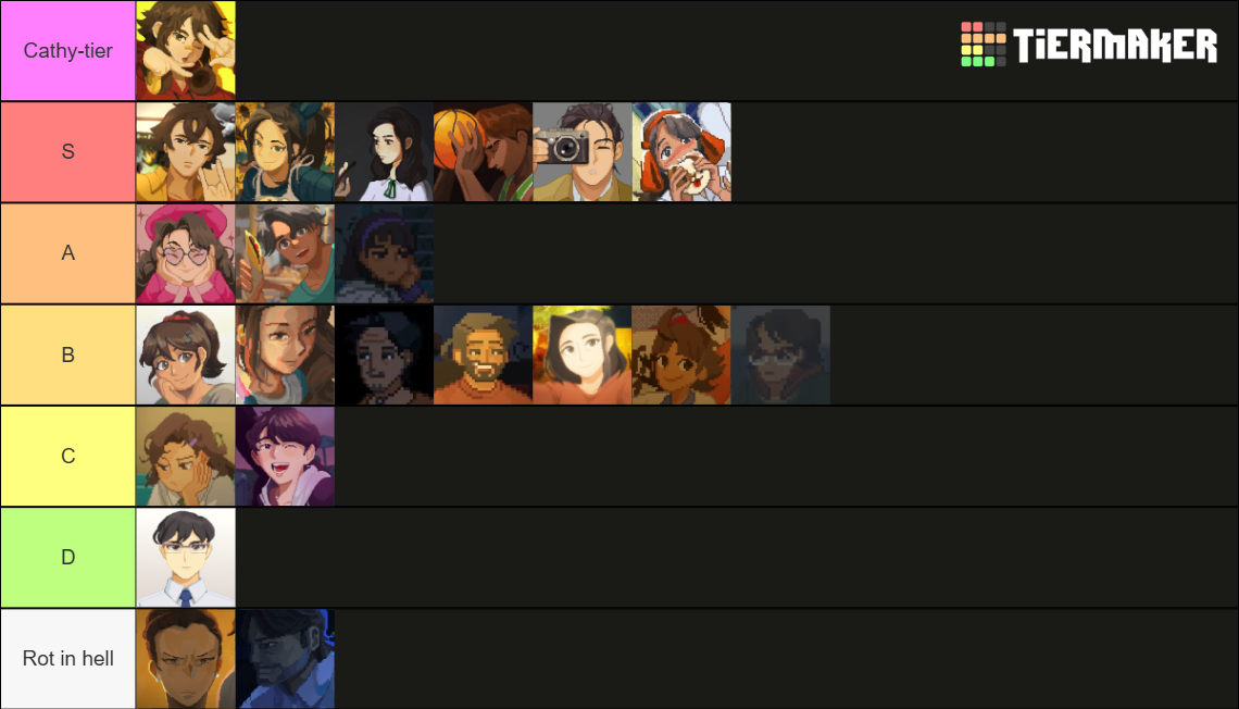 Until Then Characters Tier List (Community Rankings) - TierMaker