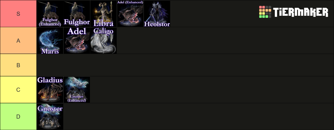 Nightreign Nightlords (WITH EVERDARK SOVEREIGN BOSSES) Tier List ...