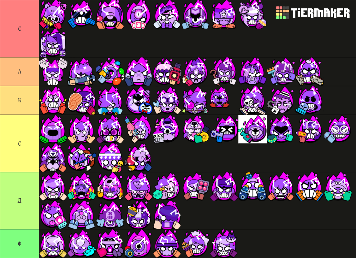 Brawl Stars All Hypercharges Tier List (Community Rankings) - TierMaker