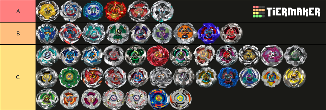 All Beyblade X Parts (Updated) Tier List (Community Rankings) - TierMaker