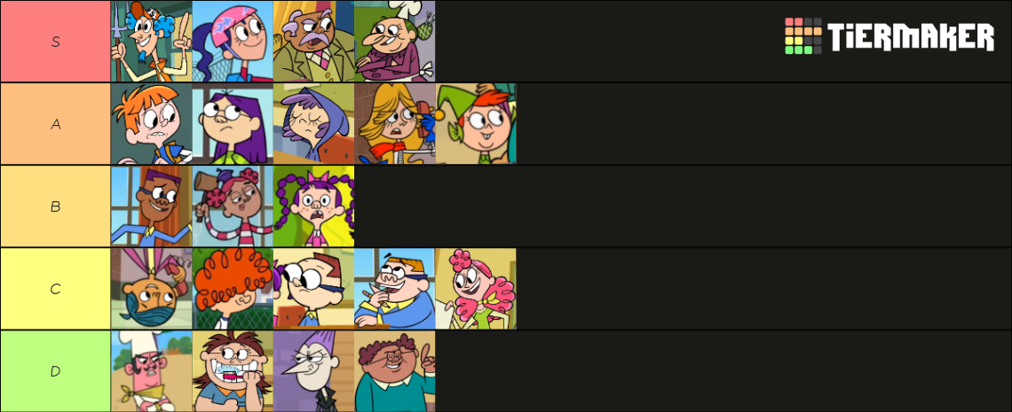 Recent Cartoons Tier Lists - TierMaker