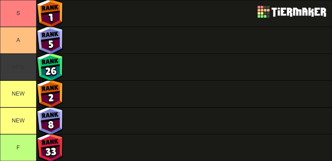 Brawl stars ranks 1-35 Tier List (Community Rankings) - TierMaker