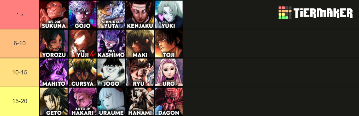 Jujutsu Kaisen Power Scale / Strength List [267] Tier List (Community ...