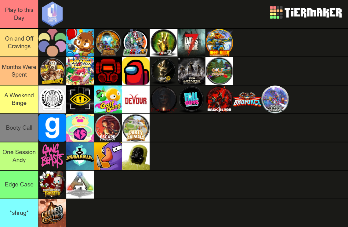 Friendslop Multiplayer Games Tier List (Community Rankings) - TierMaker