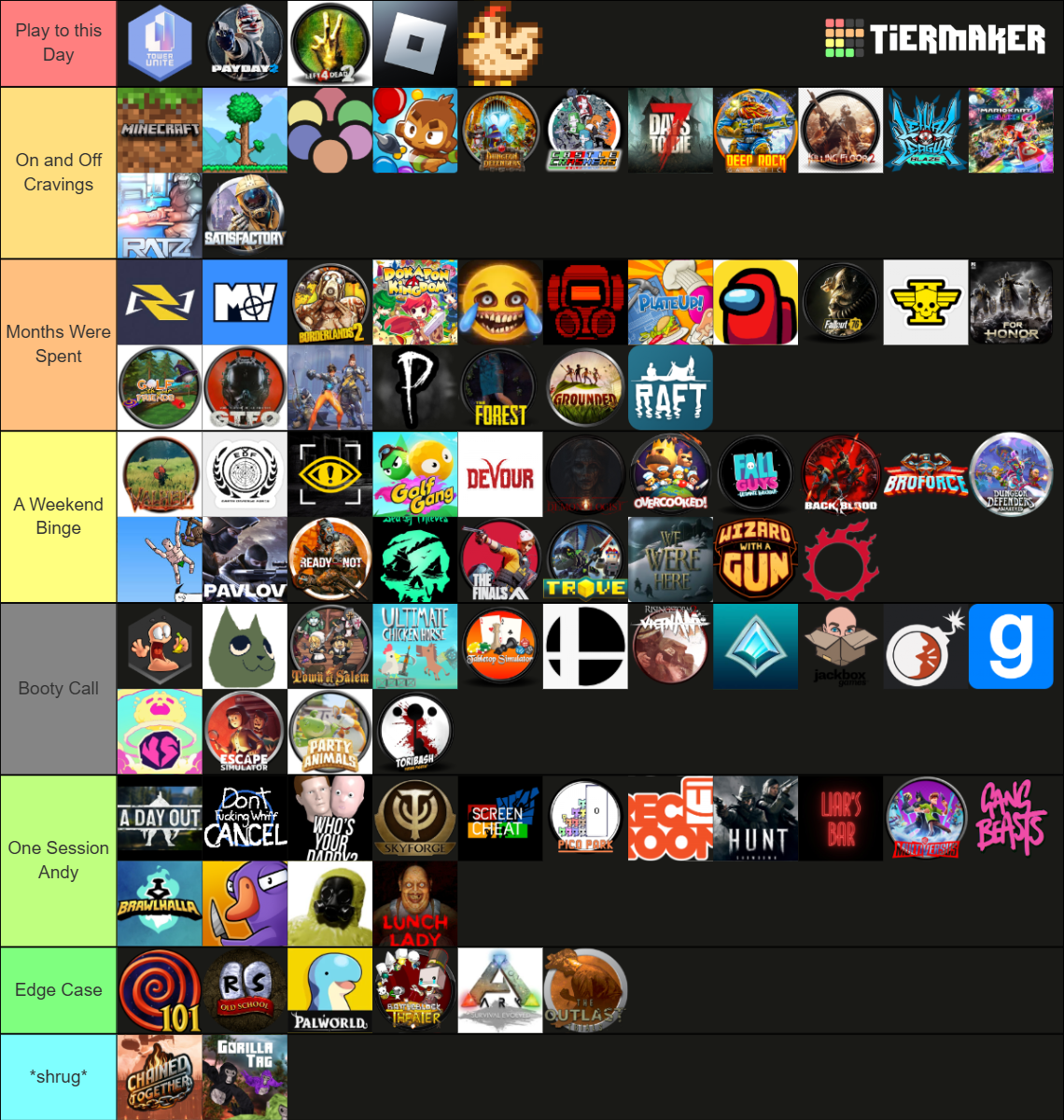 Friendslop Multiplayer Games Tier List (Community Rankings) - TierMaker
